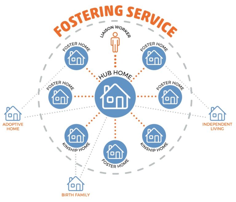 Mockingbird - Foster with Slough